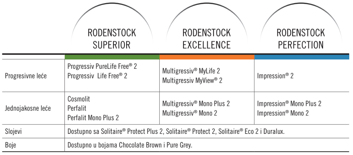 Rodenstock ColorMatic® - Najbolji vid u svim svjetlosnim uvjetima